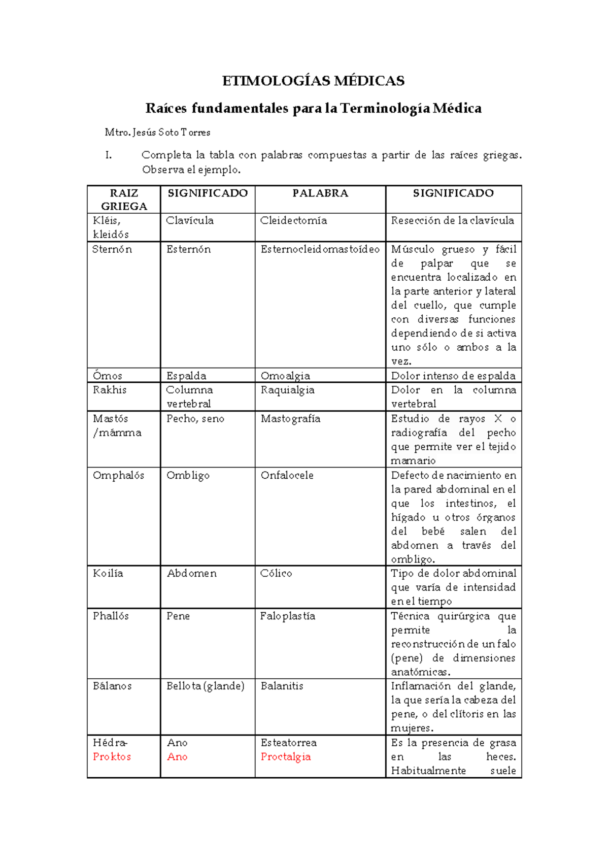 Etimología Médicas - ETIMOLOGÍAS MÉDICAS Raíces fundamentales para la ...