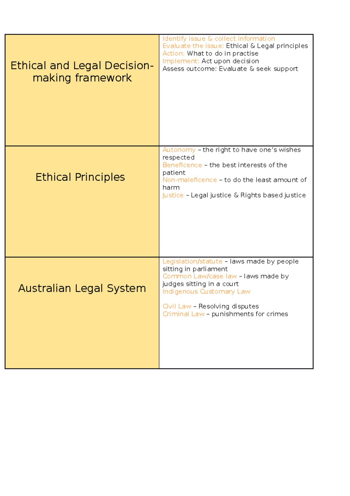 LSW101 Palm Cards - Exam Prep - Ethical and Legal Decision- making ...