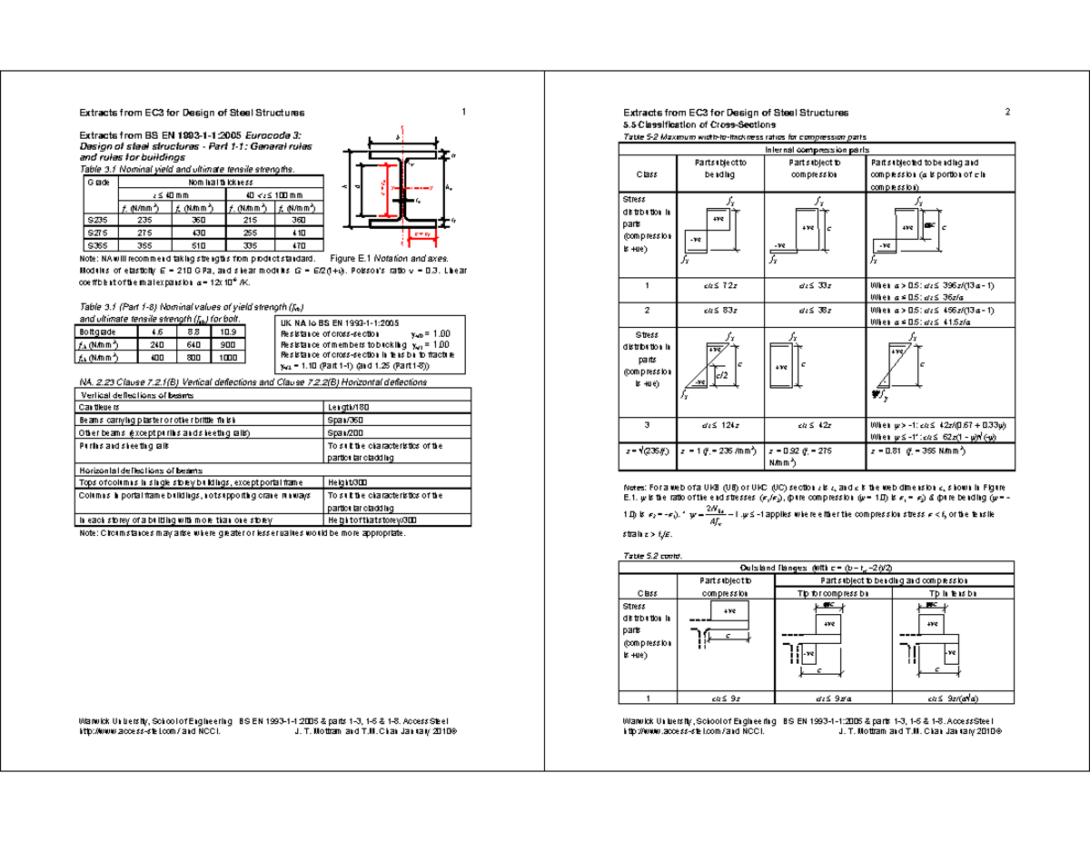 Extracts from ec3 for students 2010 - Warwick University, School of ...