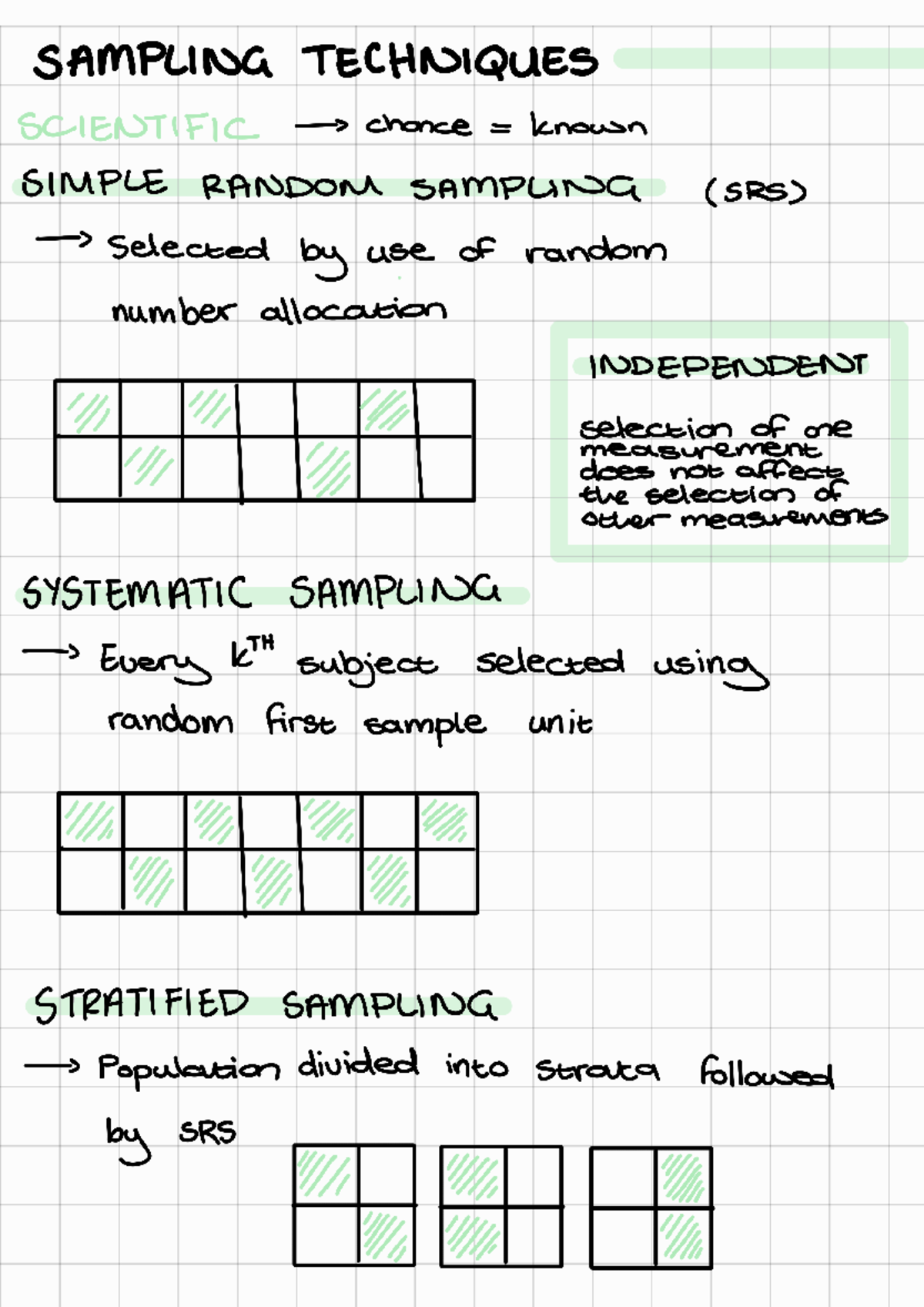 Concept 4 Notes - SAMPLING TECHNIQUES SCIENTIFIC chance known SIMPLE ...