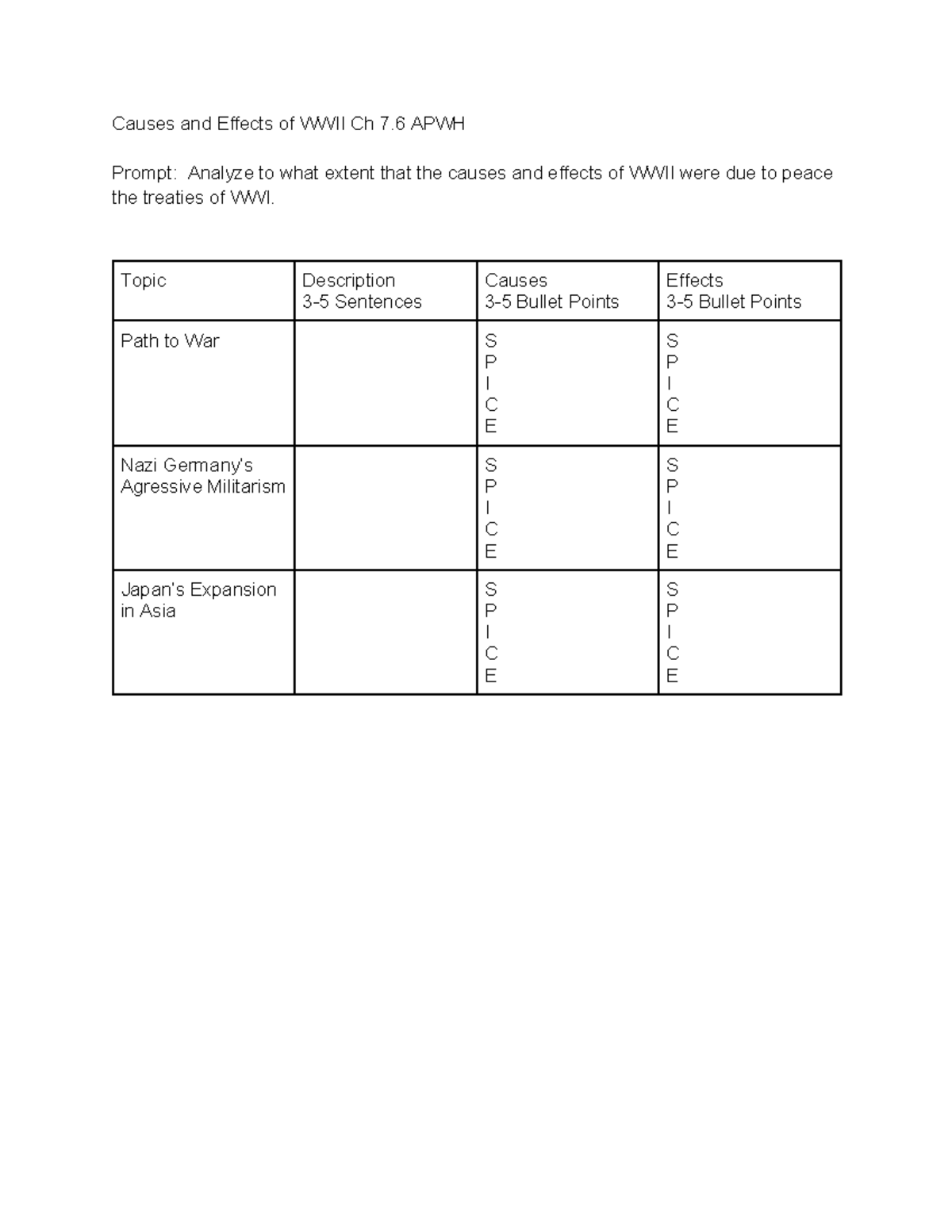 Causes and Effects of WWII Ch 7.6 APWH 2 - Causes and Effects of WWII ...
