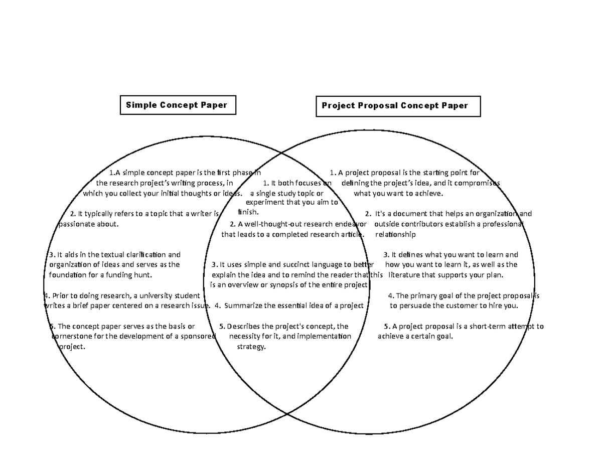 04 Seatwork - ARG eapp - 1 simple concept paper is the first phase in 1 ...
