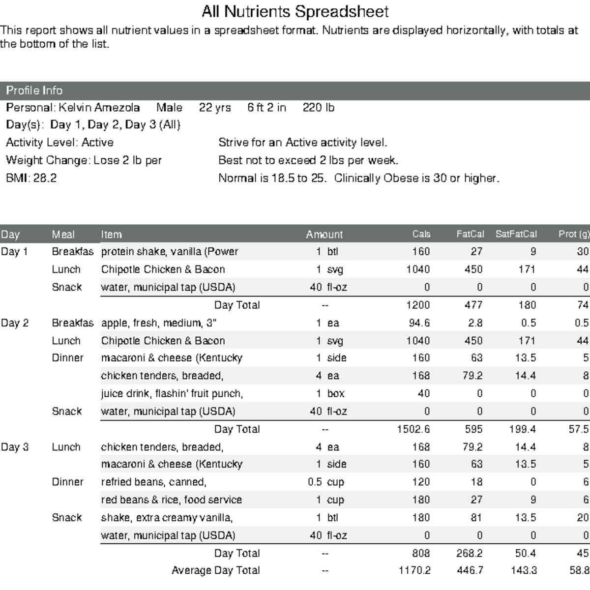 Spreadsheet - diet assienment - All Nutrients Spreadsheet This report ...