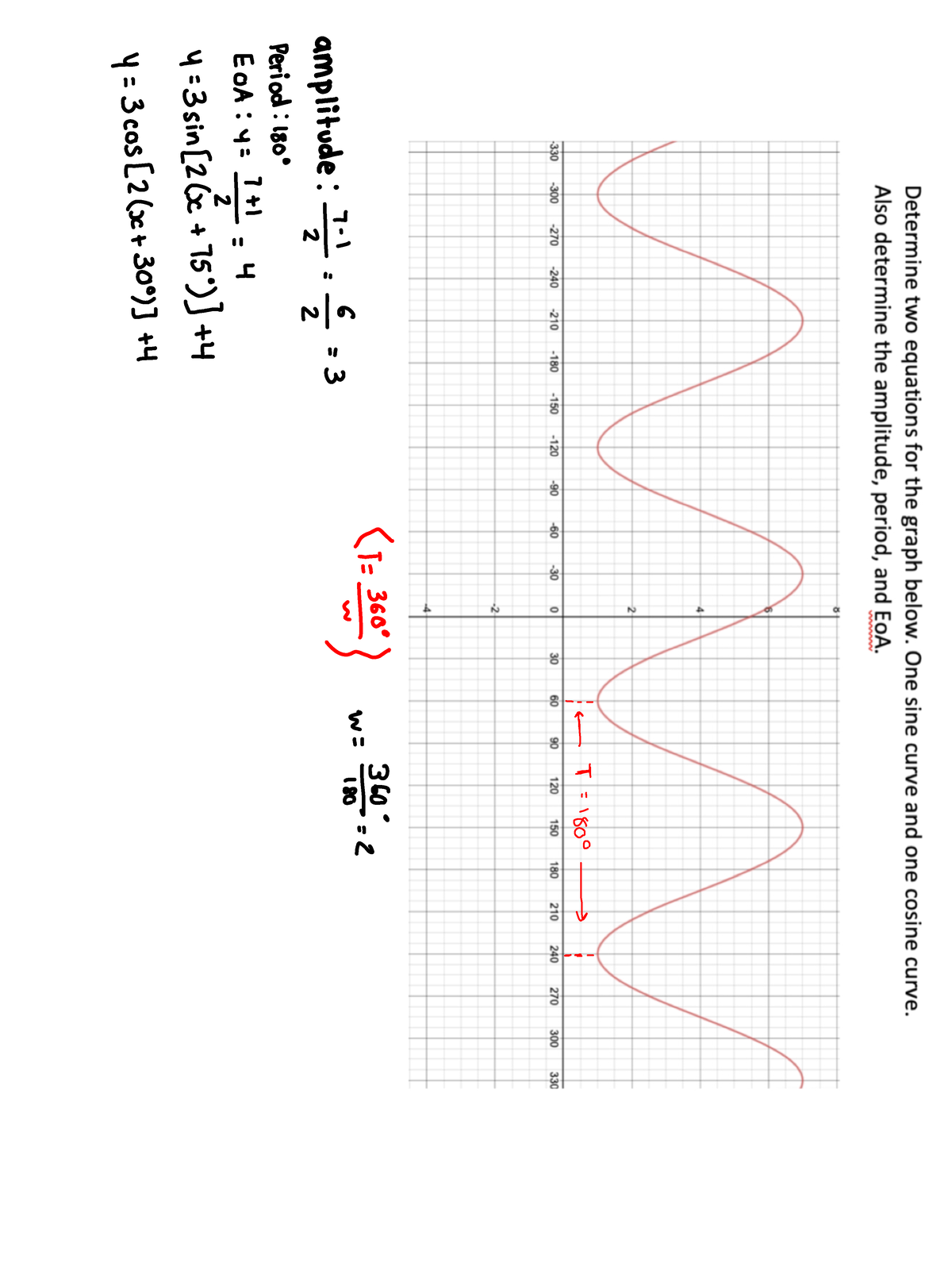 Unit test - Functions notes - Studocu
