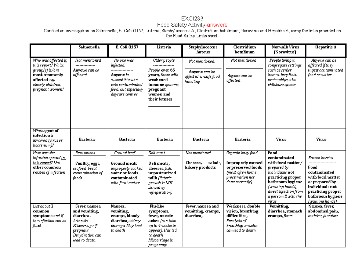 Food Safety Fill in Sheet Winter 2022 answers - EXCI Food Safety ...