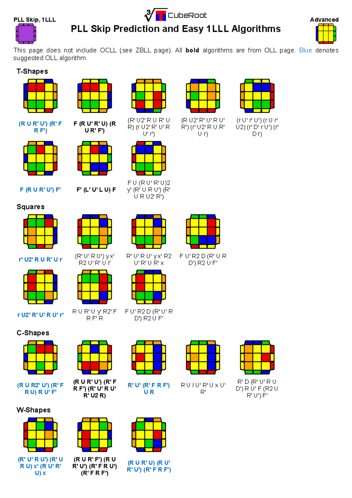 PLL-Skip- cubo Rubik - PLL Skip, 1LLL Advanced PLL Skip Prediction and ...