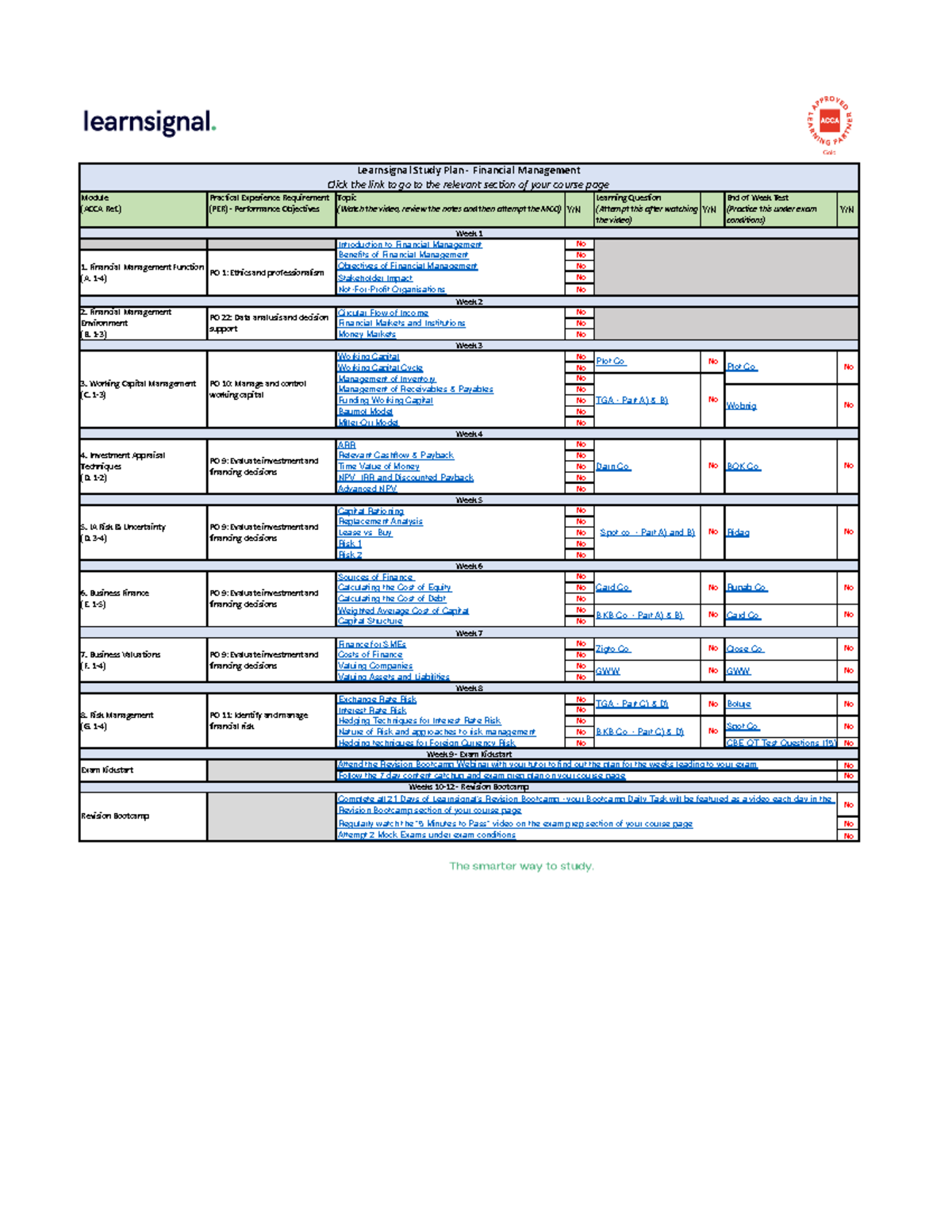 Learnsignal FM 12 weeks study plan - Module (ACCA Ref.) Practical ...