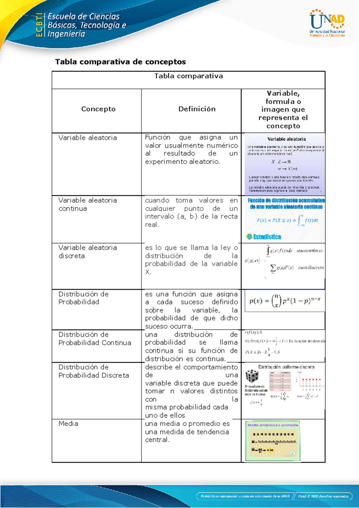 Tabla de Conceptos - Tarea - Tabla comparativa de conceptos Tabla ...