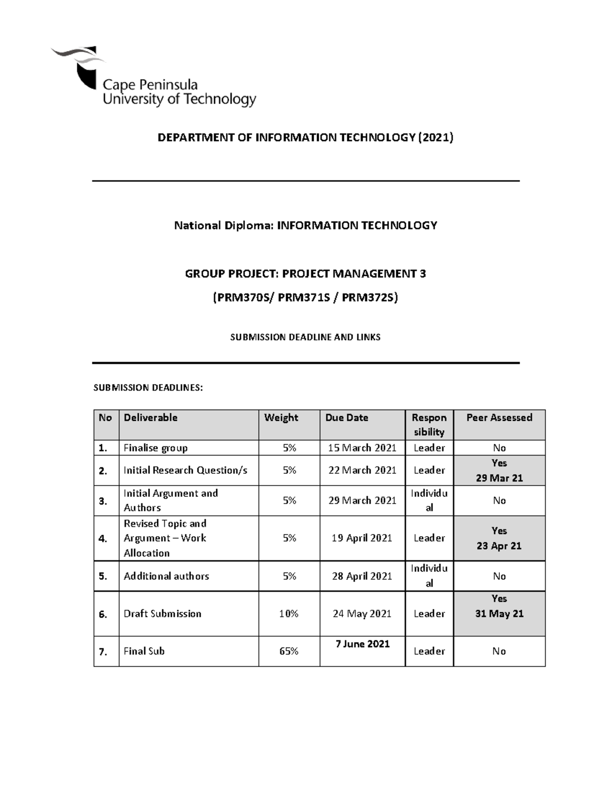 T2 - PRM37x S - Group Research Paper 2021 Uploads - DEPARTMENT OF ...