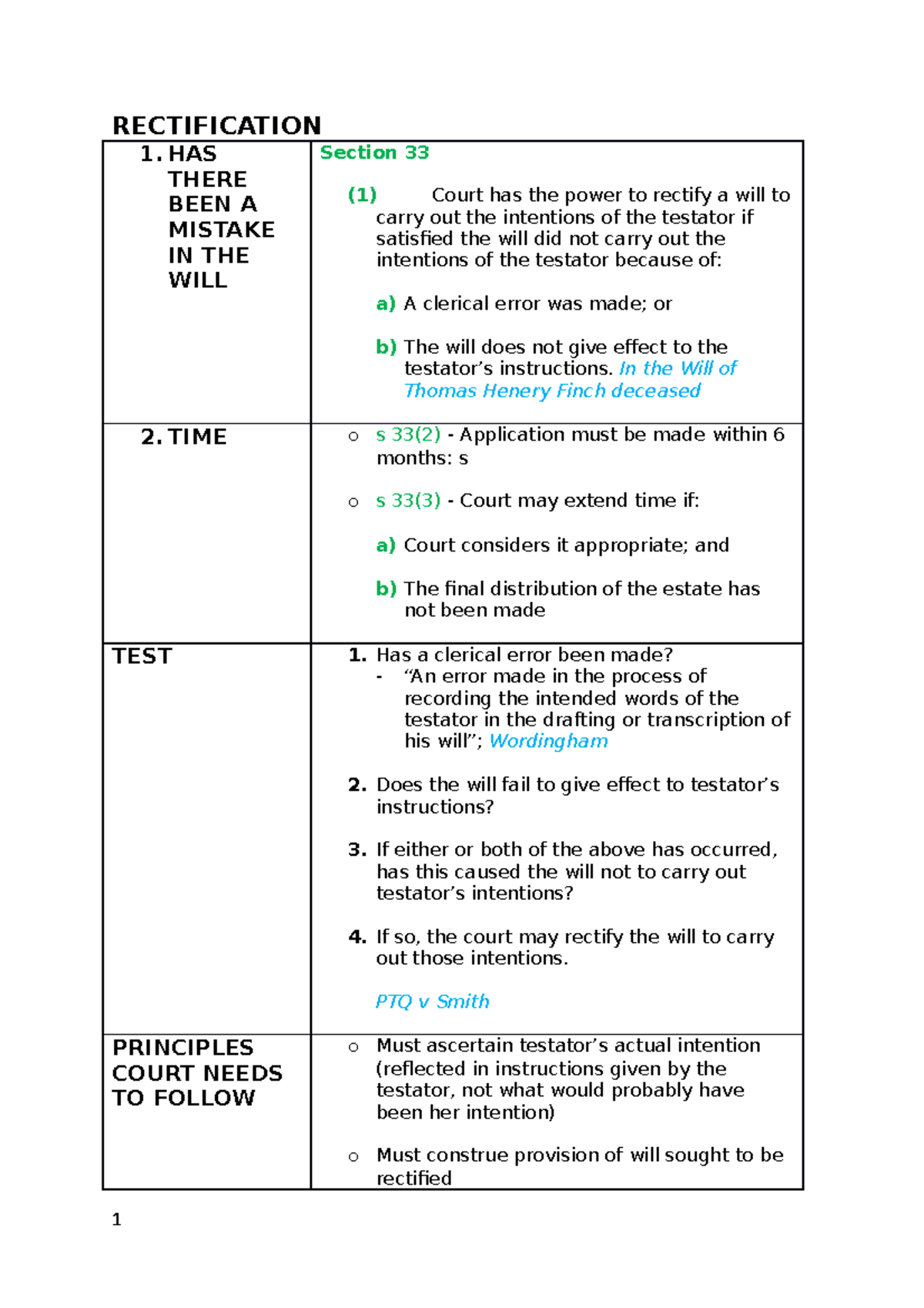 Rectification EXAM Template - RECTIFICATION 1. HAS THERE BEEN A MISTAKE ...