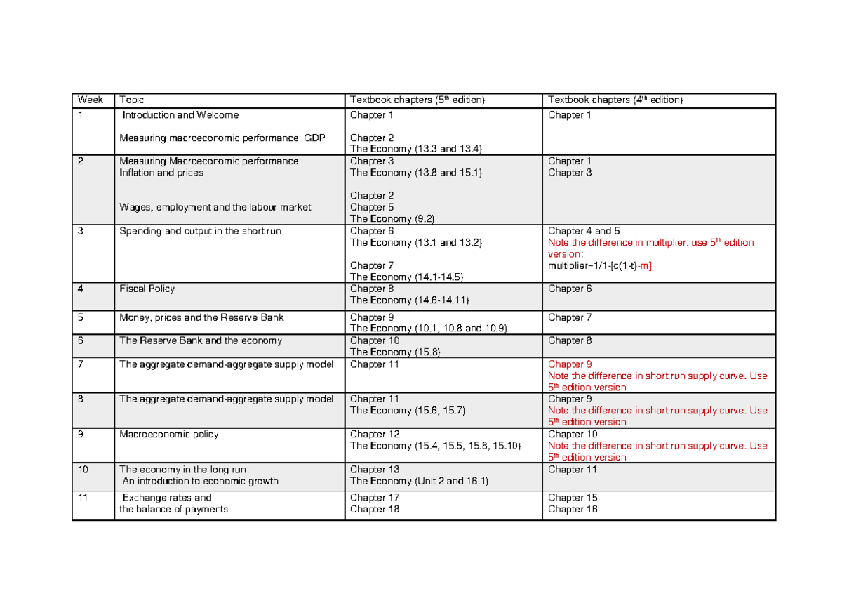 Textbook editions comparison 4th and 5th - Week Topic Textbook chapters ...