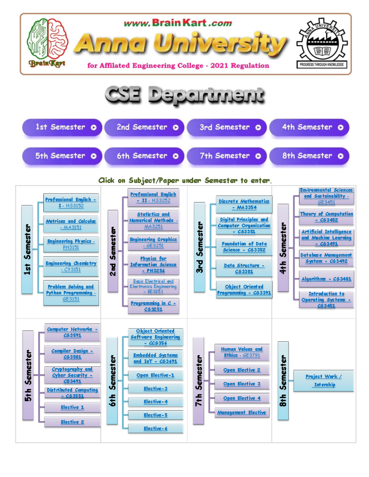 Foundation of Data Science - Concept Notes - Click on Subject/Paper ...
