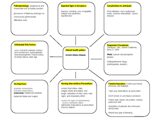 Crohn's Disease map - 115 - Altered health pattern IBD Exemplar Crohn's ...