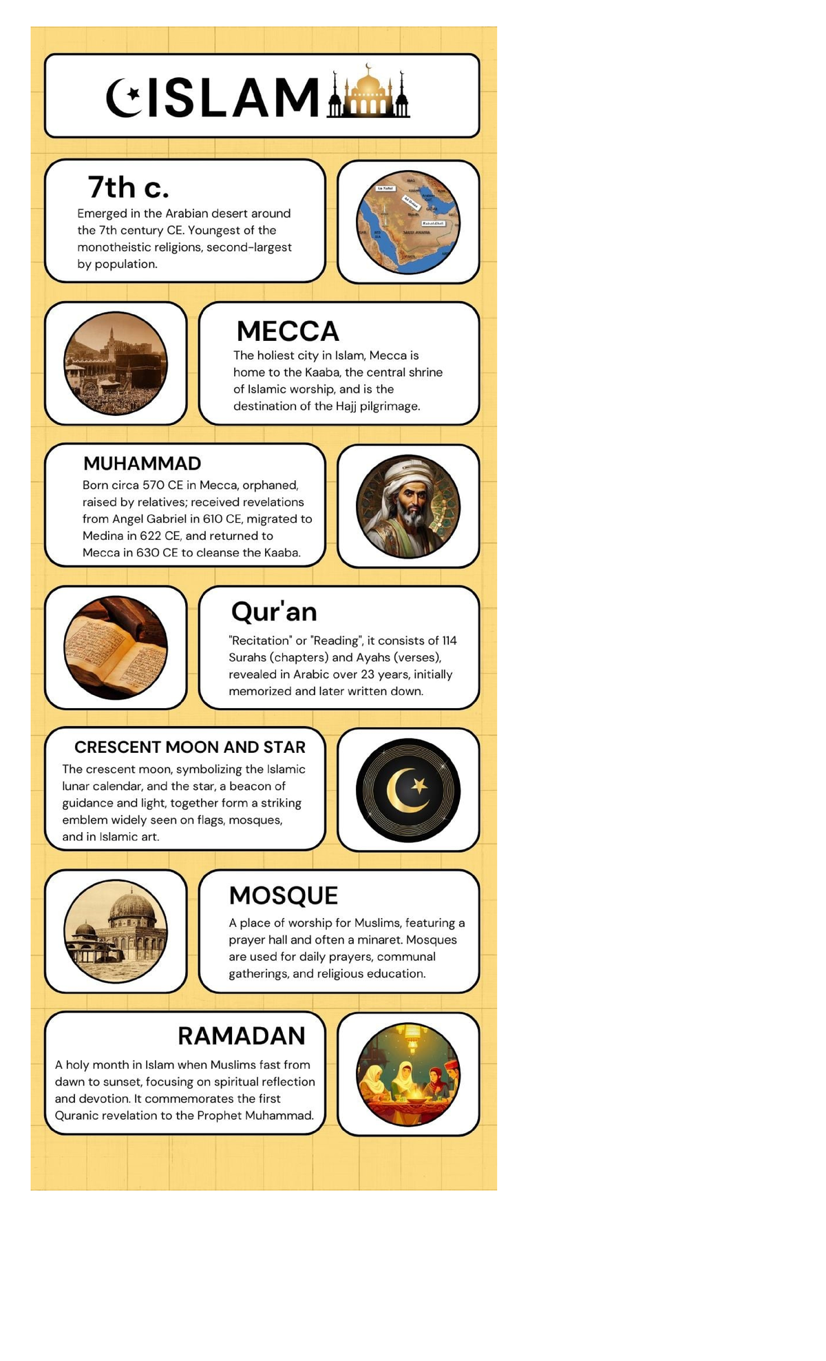 Islam 4 - Read this - CISLAM 7th C. is Nafal Emerged in the Arabian ...