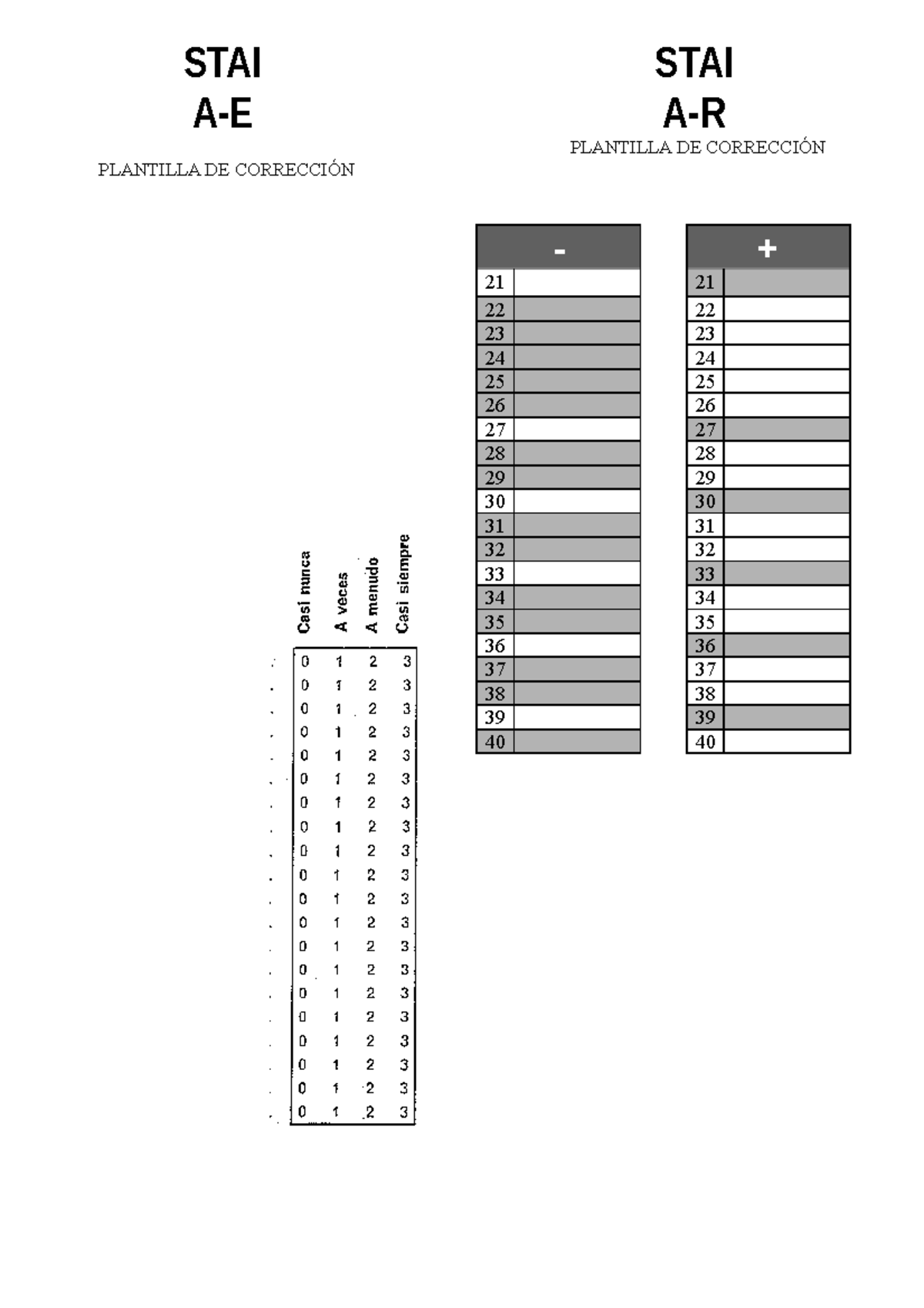 STAI - hoja de calificacion - Psicología - STAI A-E PLANTILLA DE ...