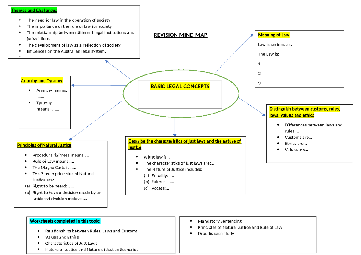 Revision MIND MAP - basic legal concepts - REVISION MIND MAP BASIC ...