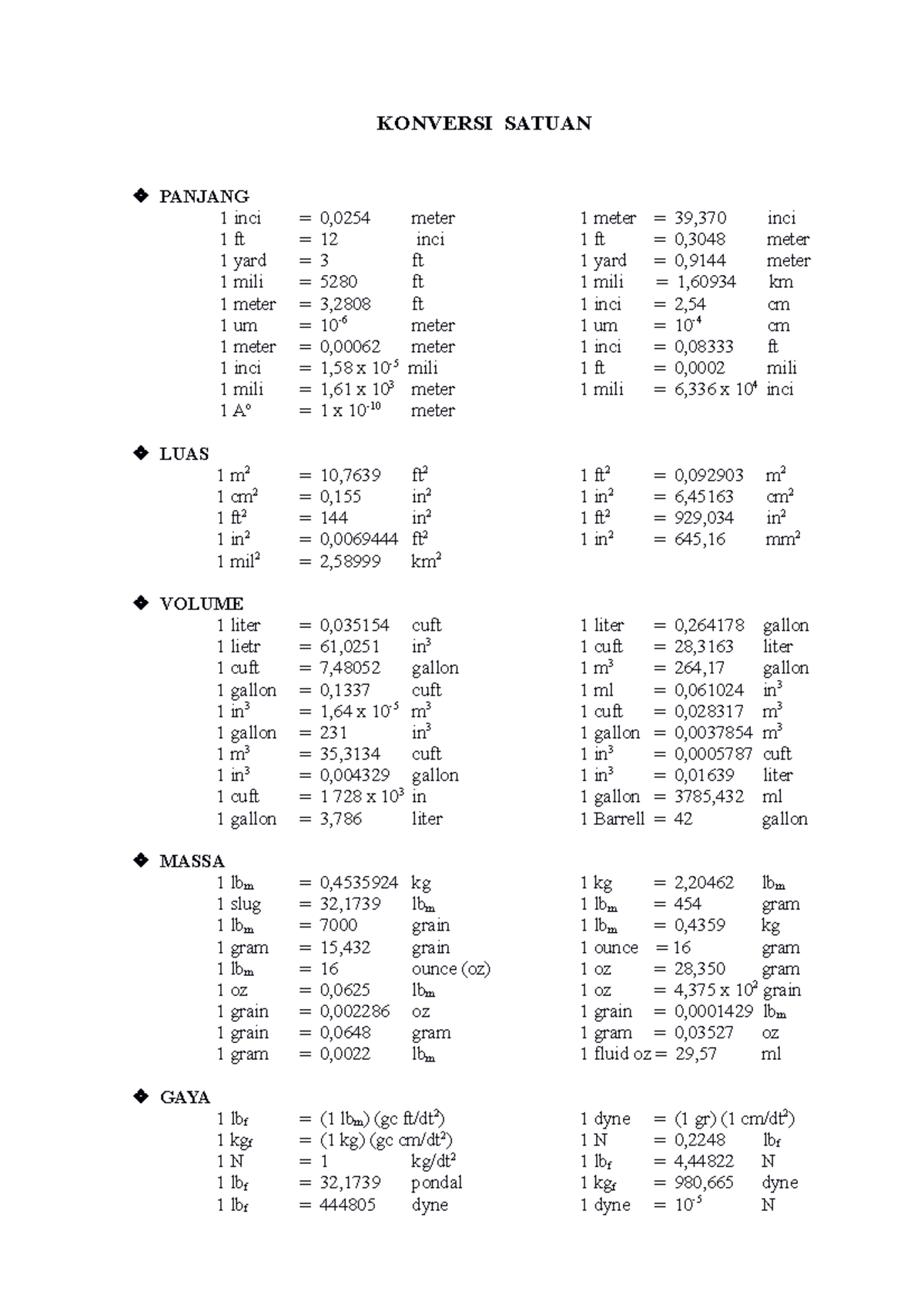 113885553- Konversi- Satuan - KONVERSI SATUAN PANJANG 1 inci = 0,0254 ...
