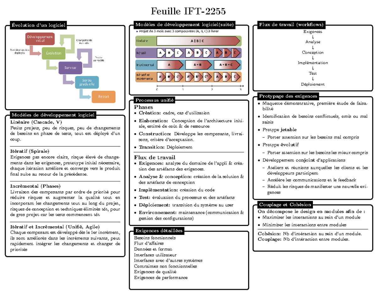 Feuille Note 2255 - Feuille IFT- Évolution d’un logiciel Linéaire (Cascade, V) Petits projets ...
