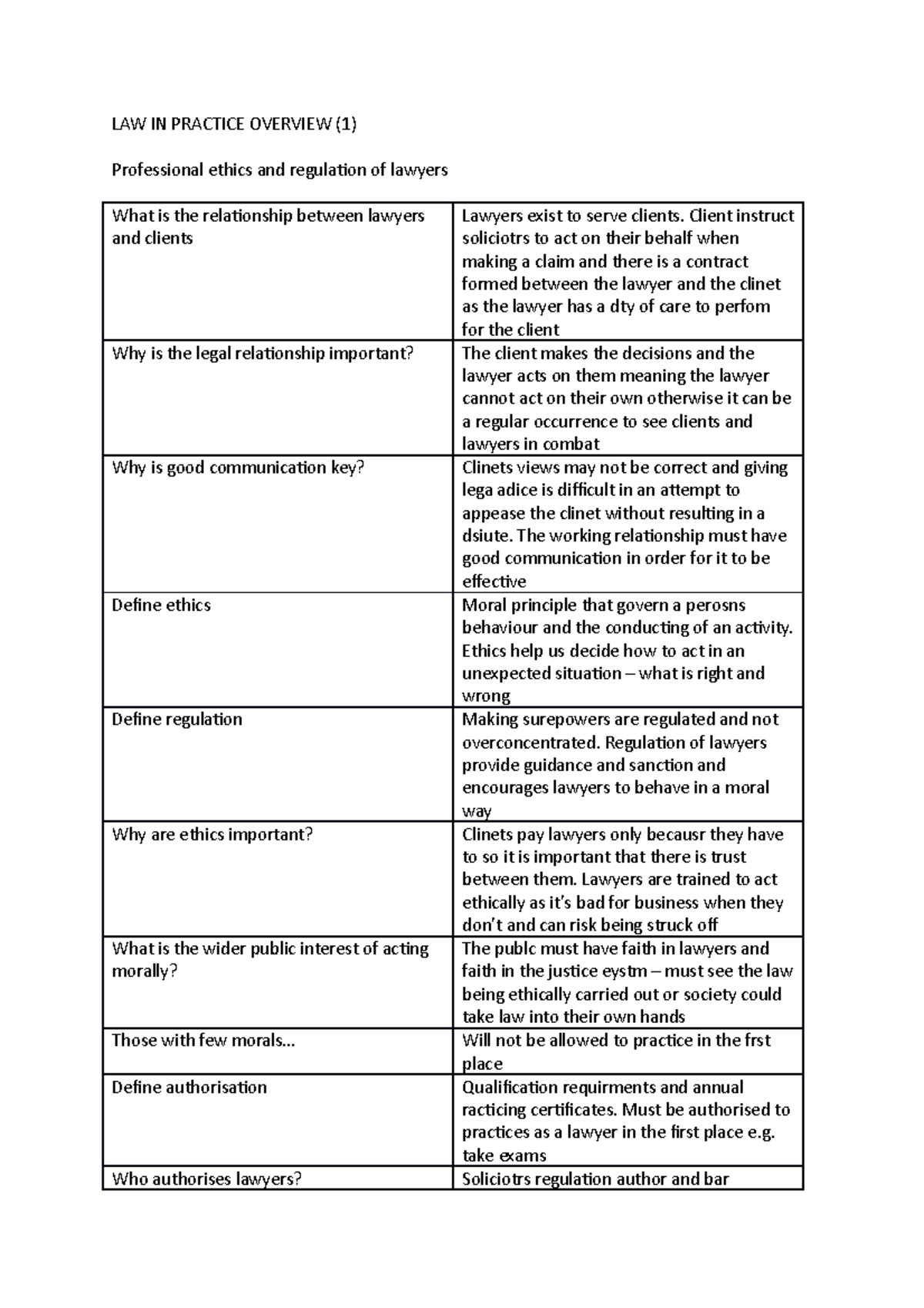 LAW IN Practice Overview Knowledge Organiser - LAW IN PRACTICE OVERVIEW ...