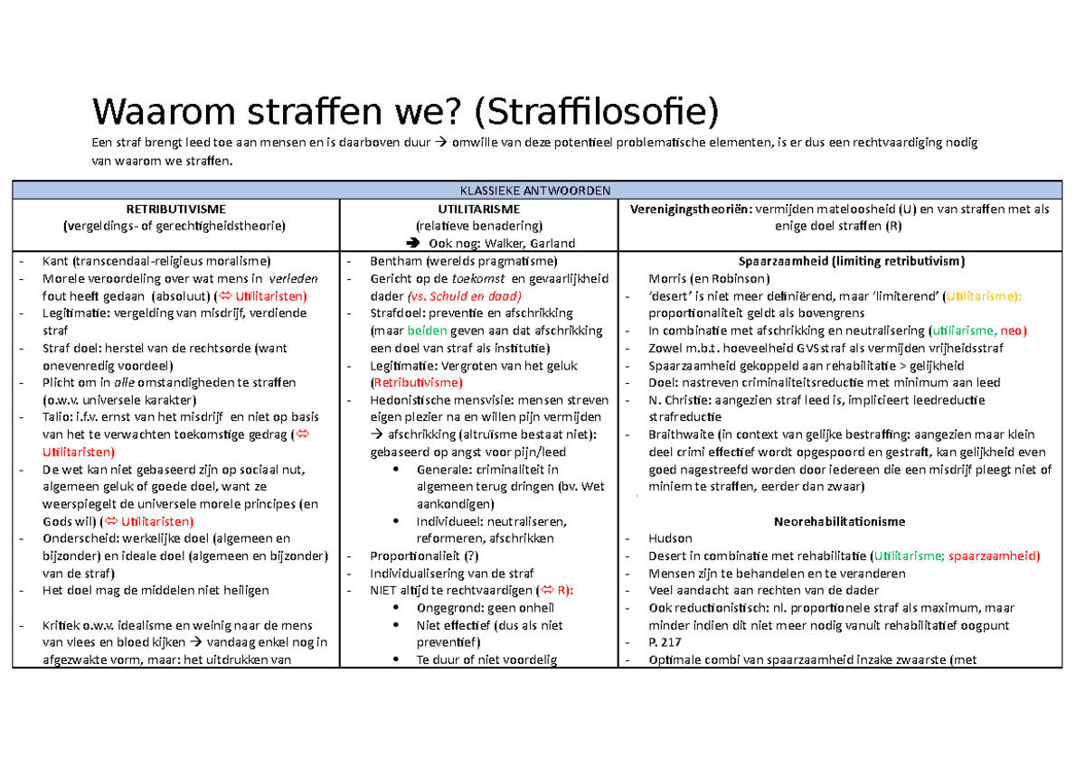 Schema straffilosofie - Waarom straffen we? (Straffilosofie) Een straf ...