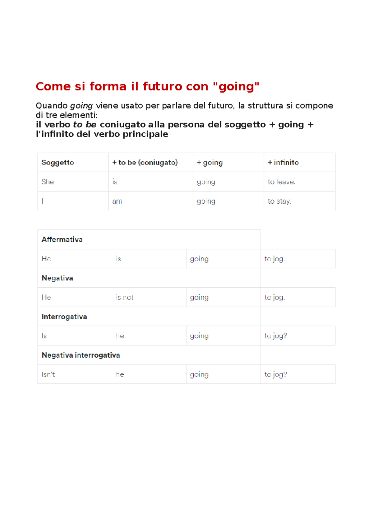 Going to future - Notes - Come si forma il futuro con "going" Quando ...