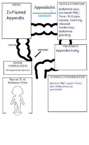 Drug Cards - n/a - Generic Name: digoxin Trade Name: Lanoxin, Toloxin ...