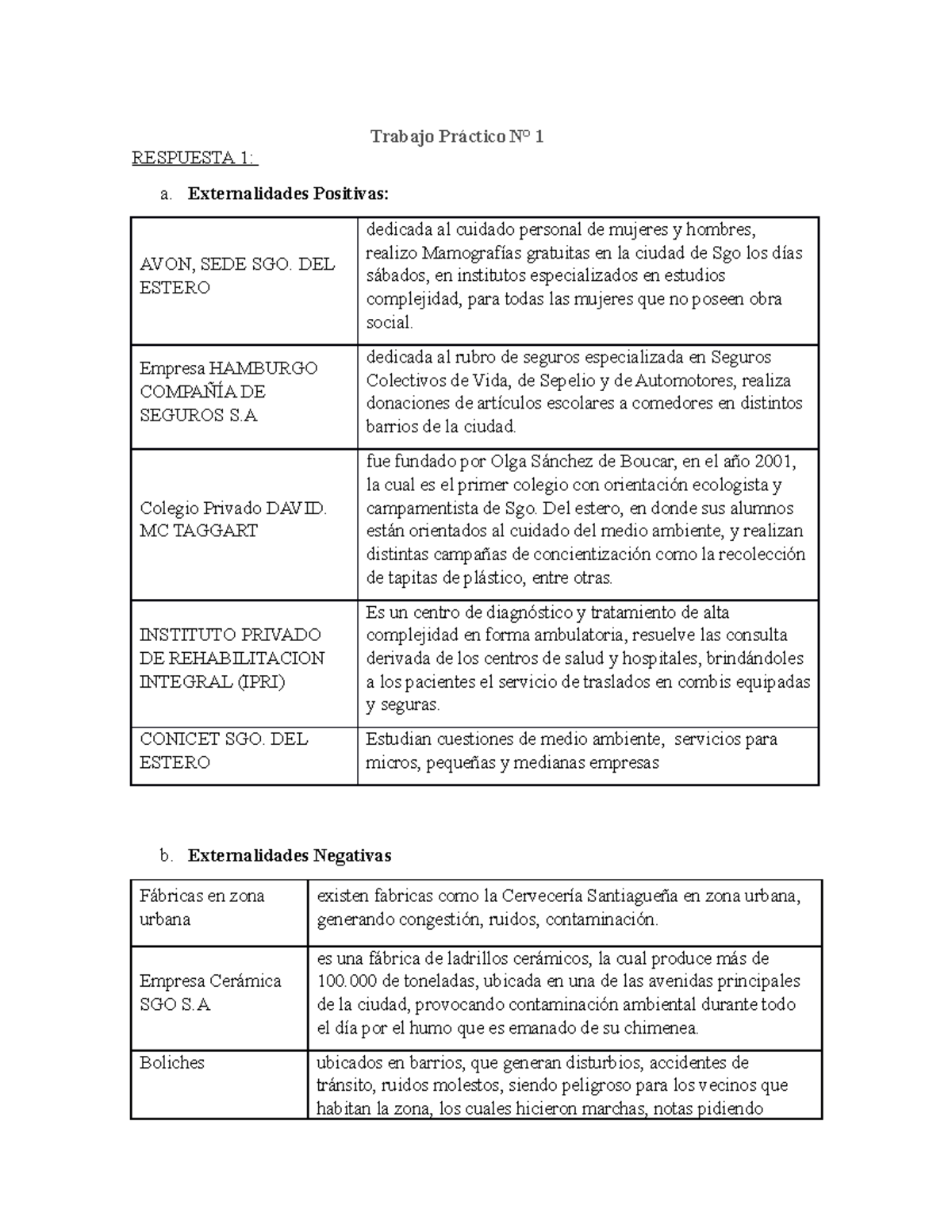 tp1 aprobado con mas de 7 - Trabajo Práctico N° 1 RESPUESTA 1: a. Externalidades Positivas: AVON ...
