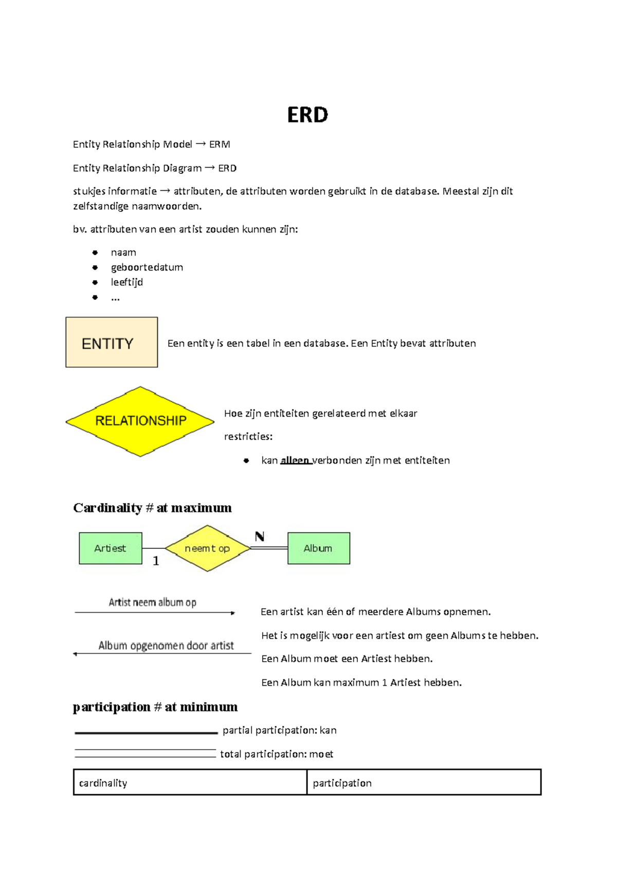 Information modeling - ERD Entity Relationship Model → ERM Entity ...