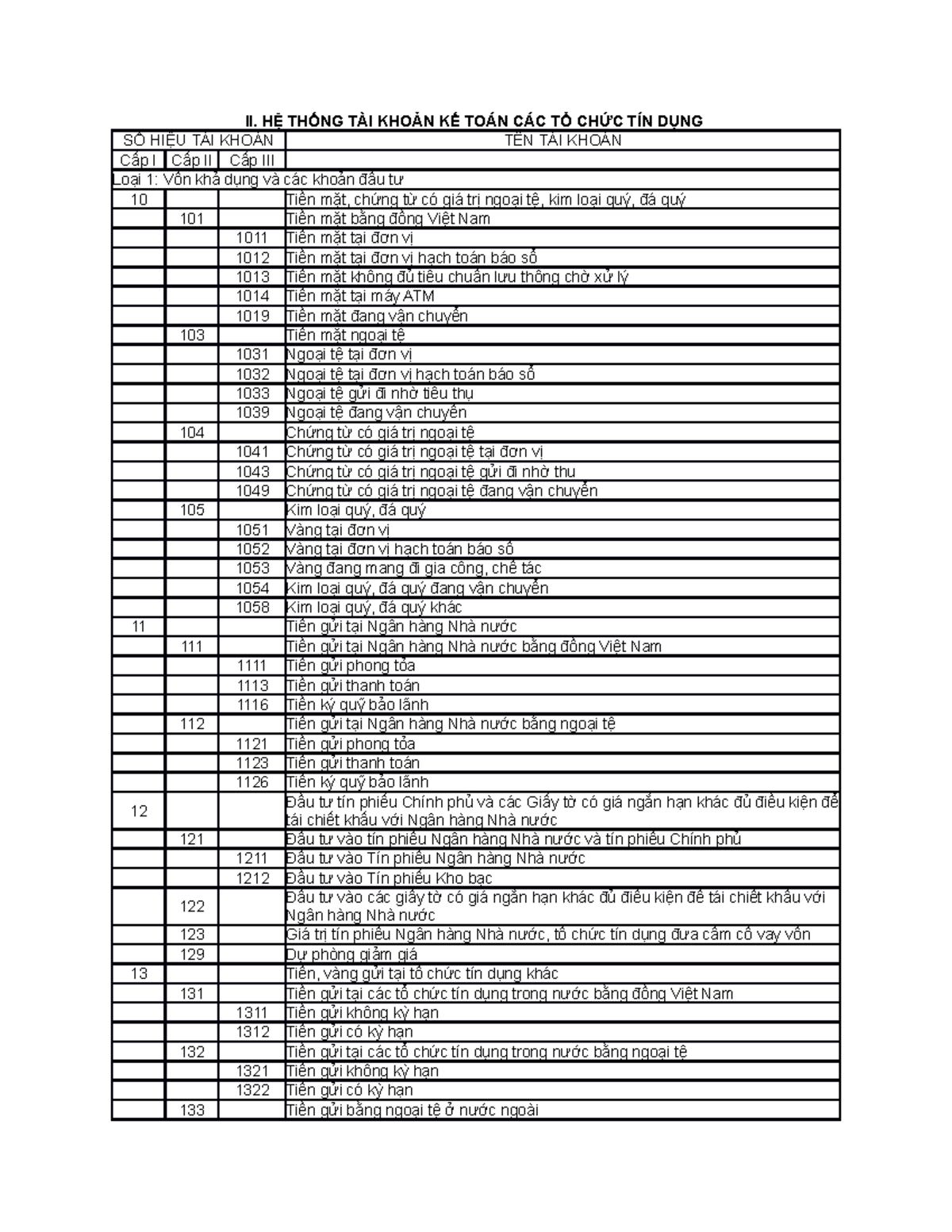 Hệ thống TKKT theo VBHN - II. HỆ THỐNG TÀI KHOẢN KẾ TOÁN CÁC TỔ CHỨC ...