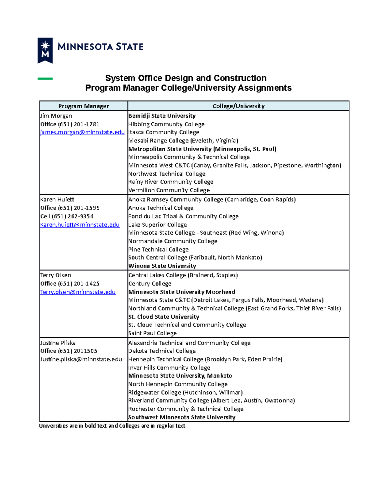 Program Manager Assignments - System Office Design and Construction ...