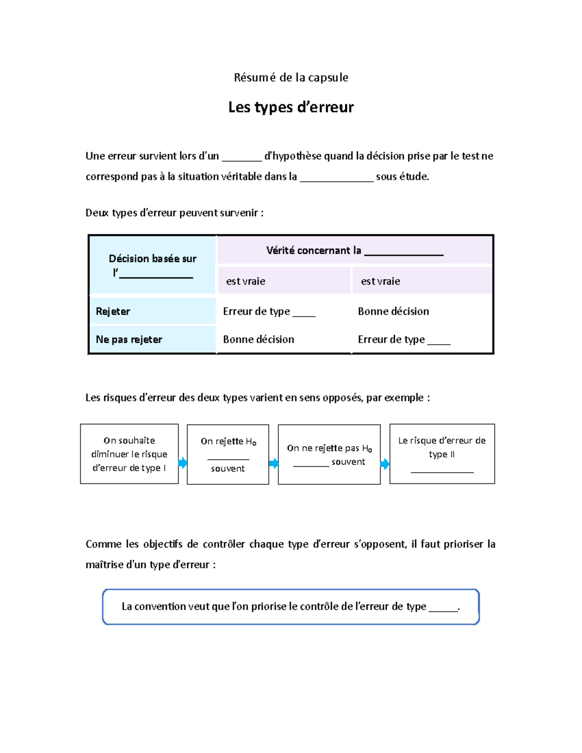 Les types d erreur v2 - Résumé de la capsule Les types d’erreur Une ...