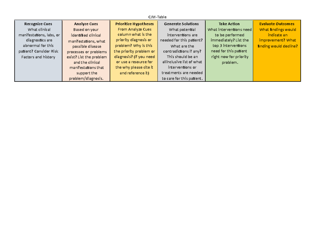 Clinical Judgement Case Studies Clinical Judgement Measurement Model ...