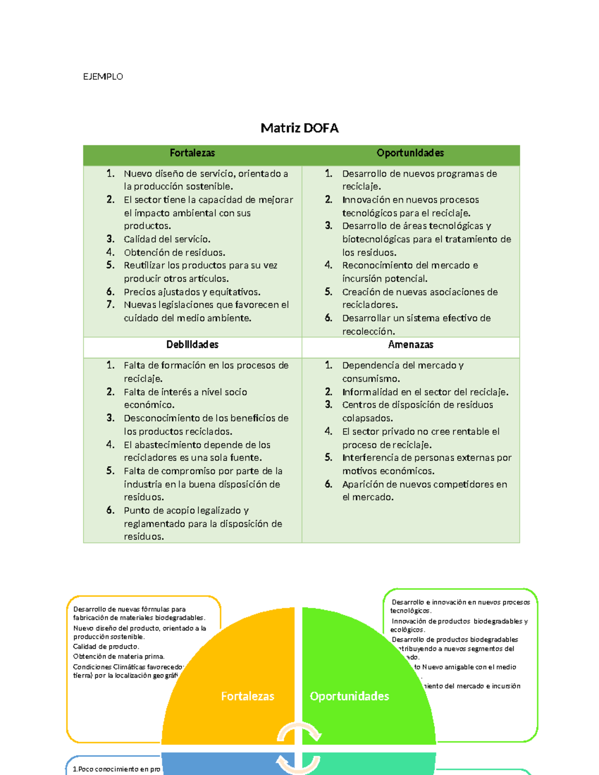 Matriz DOFA Y Estrategias - EJEMPLO Matriz DOFA Fortalezas ...