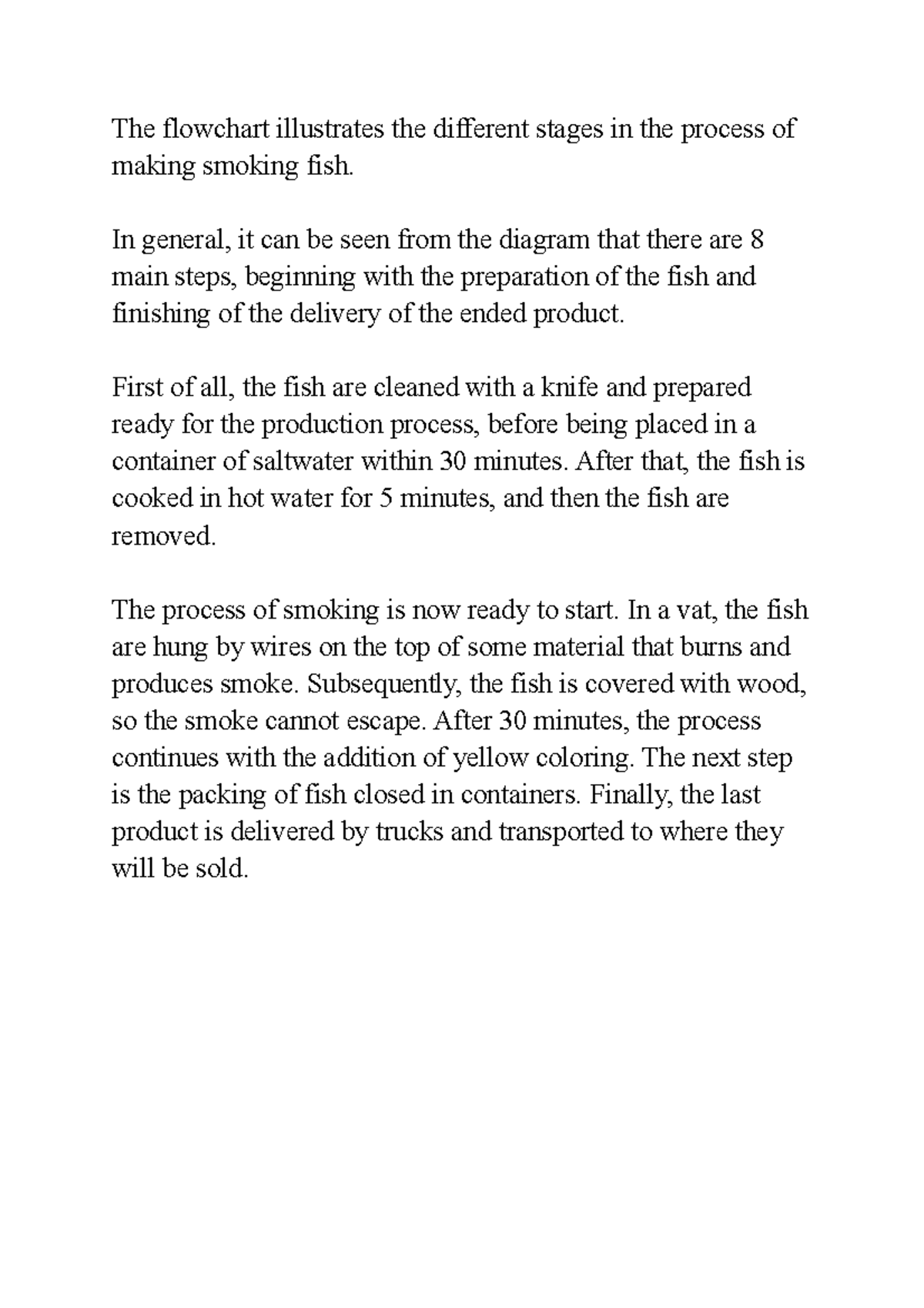 Writing TASK 1- Process HARD 1-3 12 2021 - The flowchart illustrates ...