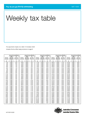Introduction to taxationx - LECTURE NOTE COURSE CODE: COURSE TITLE ...