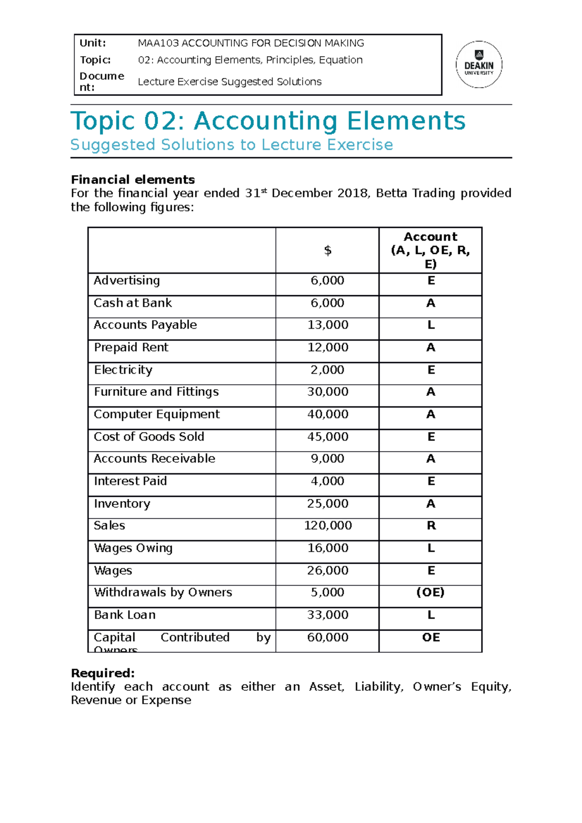 MAA103 Topic 2 - Class Activity Solutions - Unit: MAA103 ACCOUNTING FOR ...