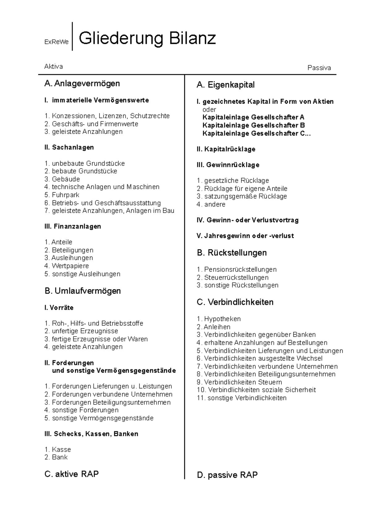 Bilanzgliederung - ExReWe Gliederung Bilanz Aktiva A. Anlagevermögen I ...