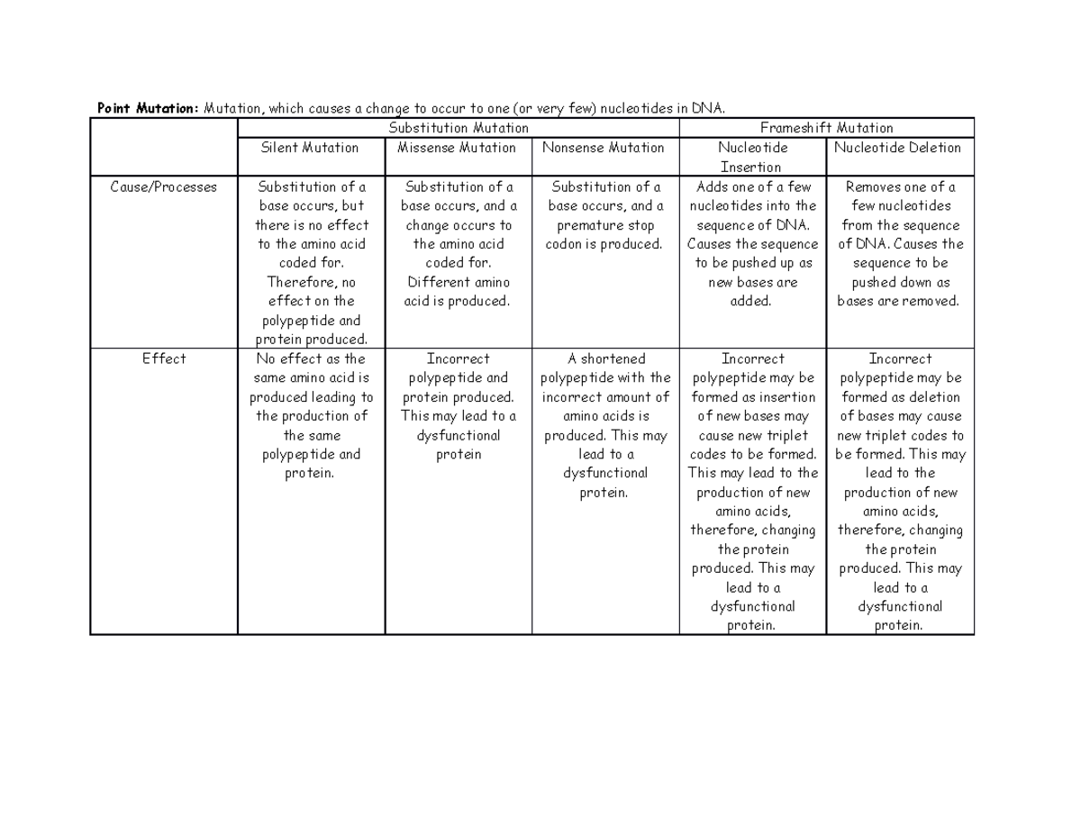 Point Mutation and Chromosomal Mutation Comparison - Point Mutation ...