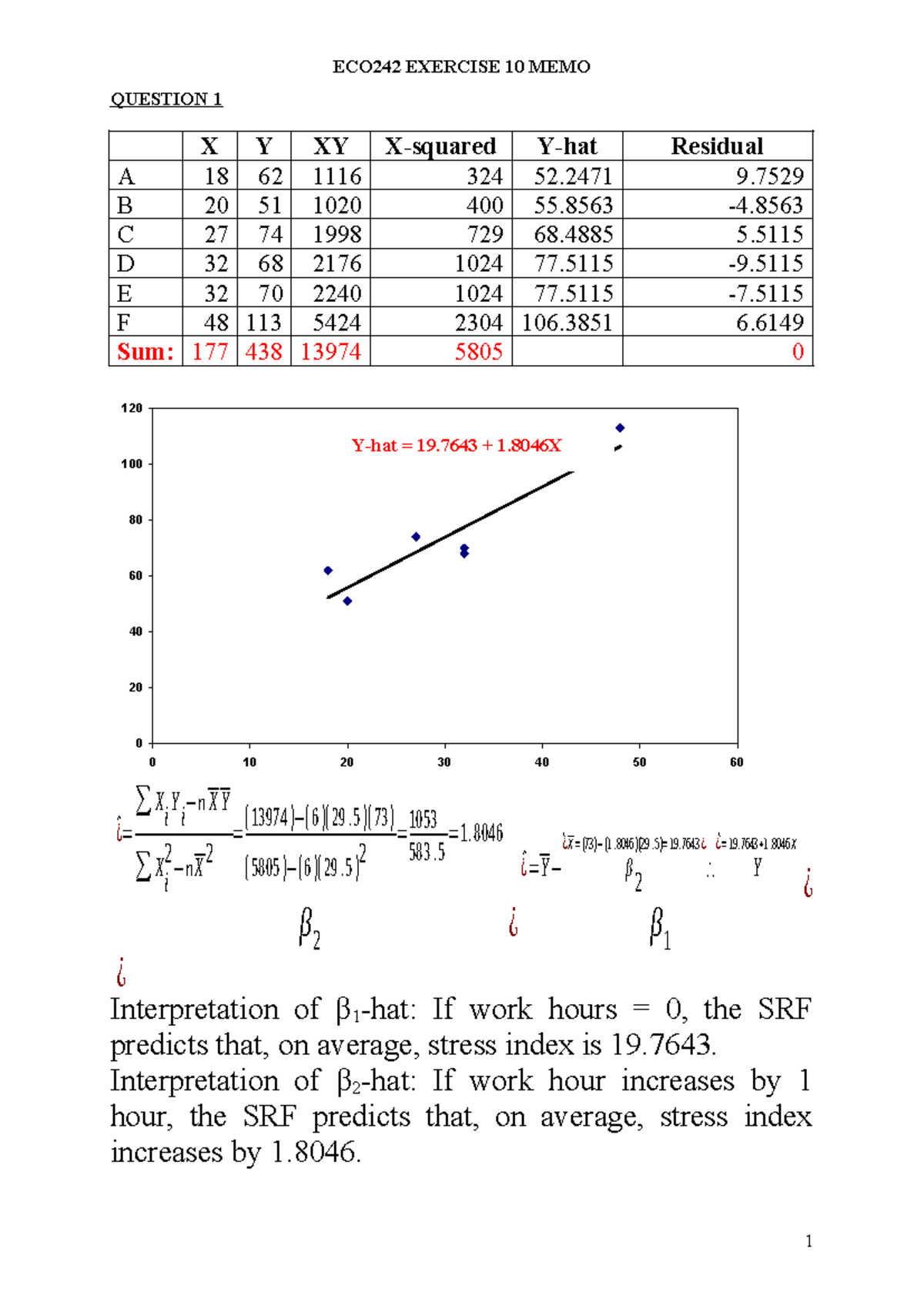 Memo Exercise 10 - memo - ECO242 EXERCISE 10 MEMO QUESTION 1 ####### X ...