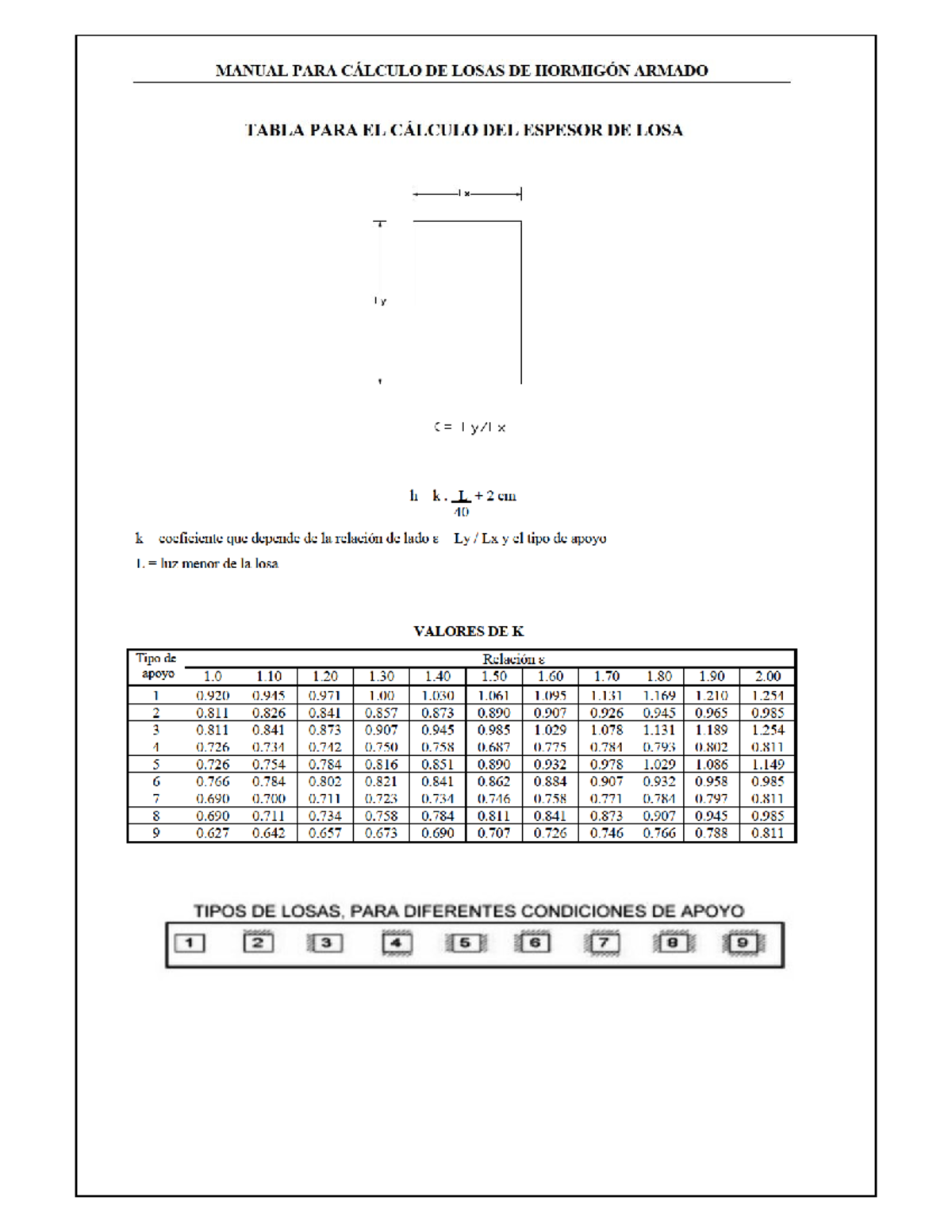 Tablas de Kalmanok - Hormigón Armado 1 - Studocu