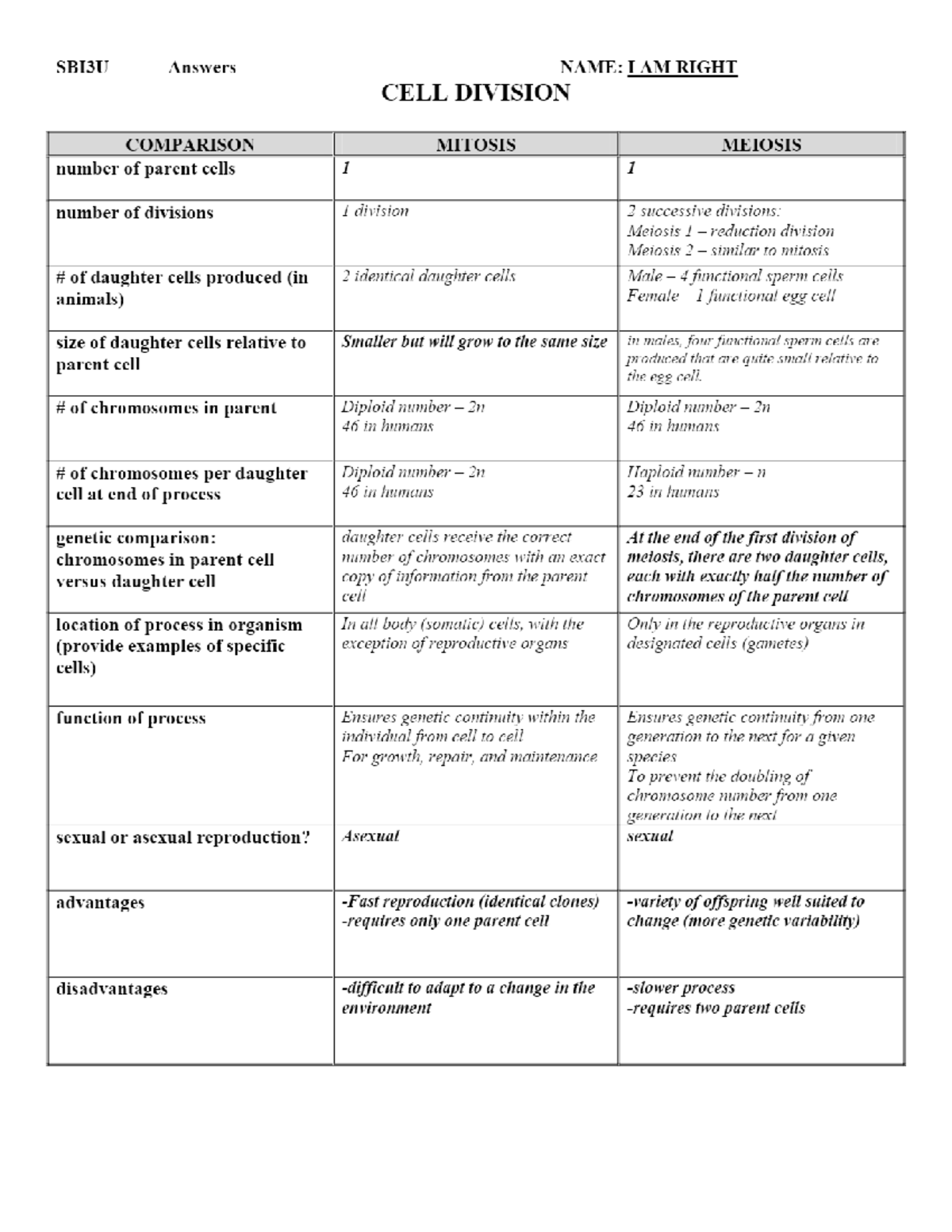 Meiosis Vs Mitosis Comparison Chart