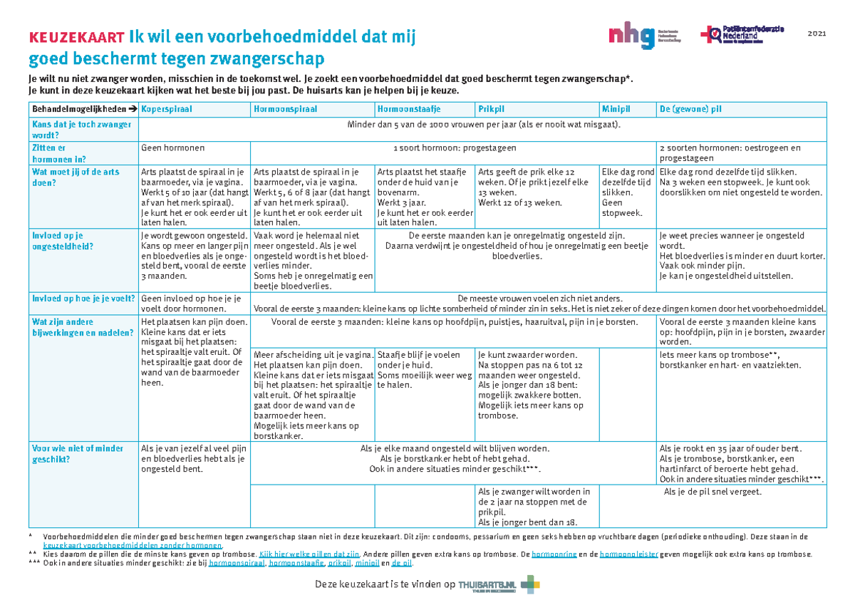 Keuzekaart Voorbehoedmiddelen tegen zwangerschap 2023 - keuzekaart Ik ...