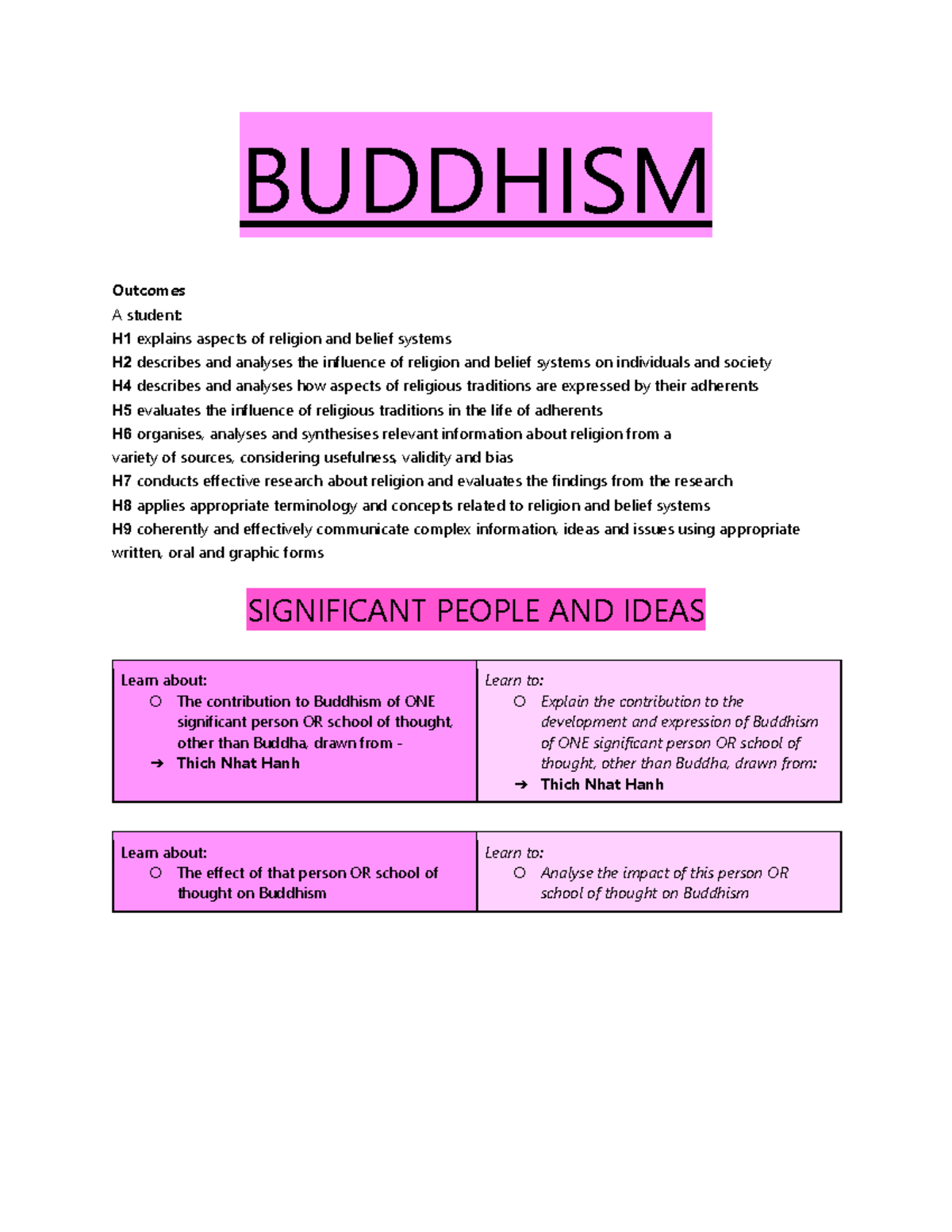 Buddhism - Class of 21'. Lecture notes - BUDDHISM Outcomes A student ...