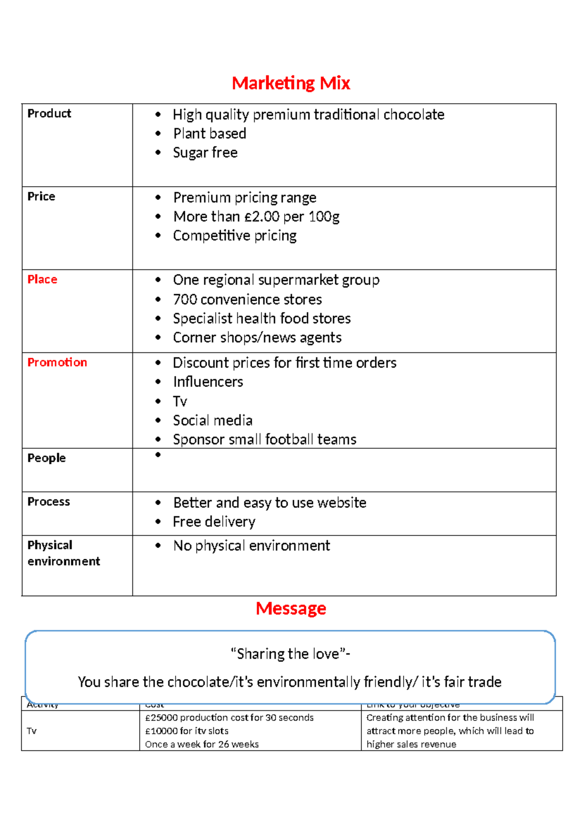Activit 2 1 copy - Hdhfhf - Marketing Mix Product High quality premium traditional chocolate ...