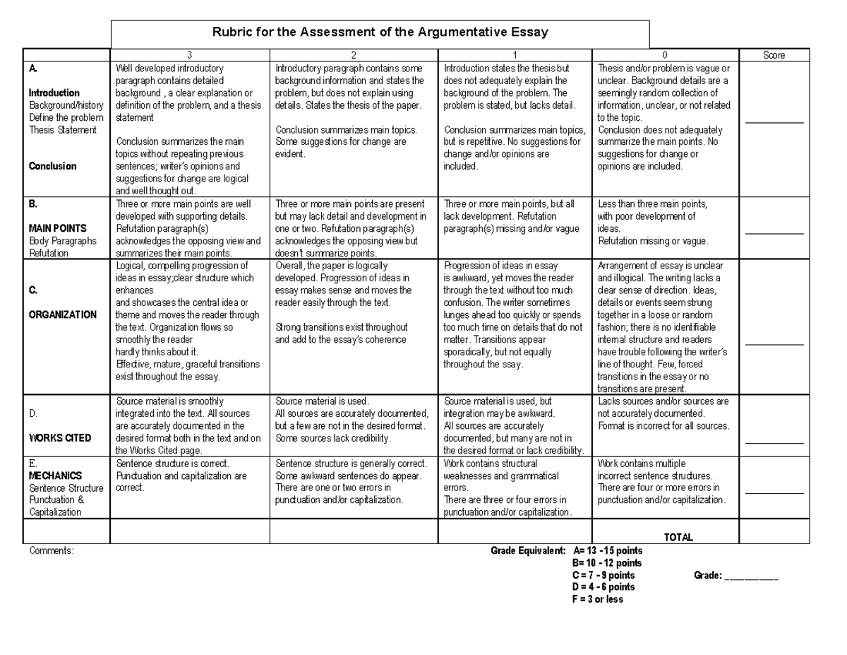 Argumentative essay rubric - 3 2 1 0 Score A. Introduction Background ...
