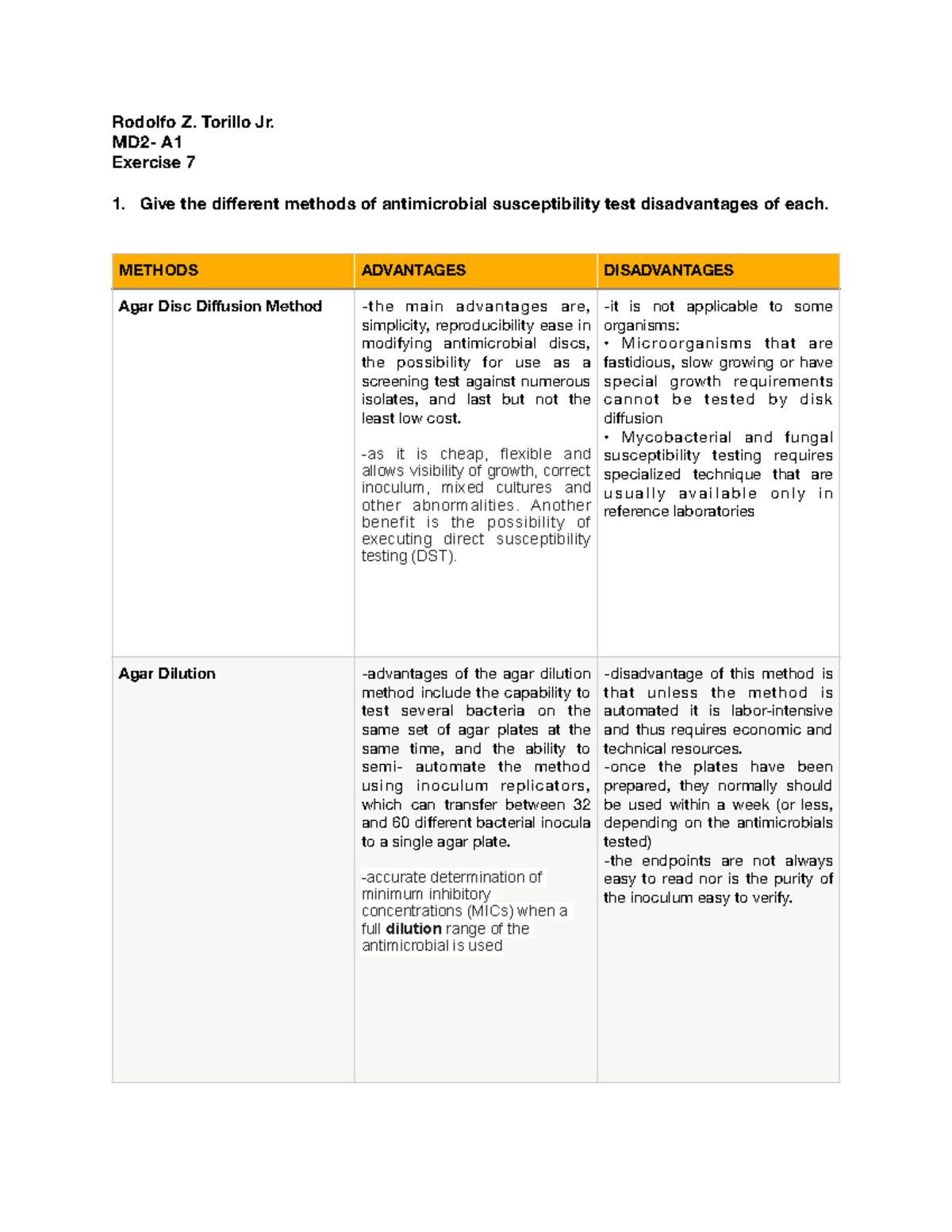 Antimicrobial Susceptibility Testing - Rodolfo Z. Torillo Jr. MD2- A ...