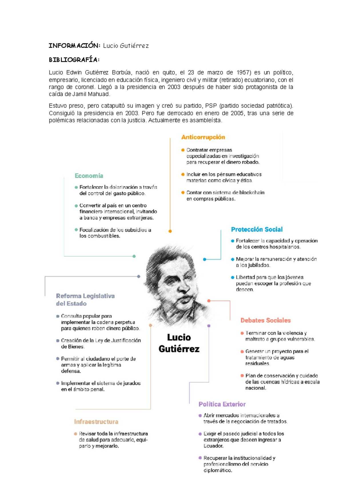 Ecuador XXI - Presidentes Y Migración - INFORMACIÓN: Lucio Gutiérrez ...