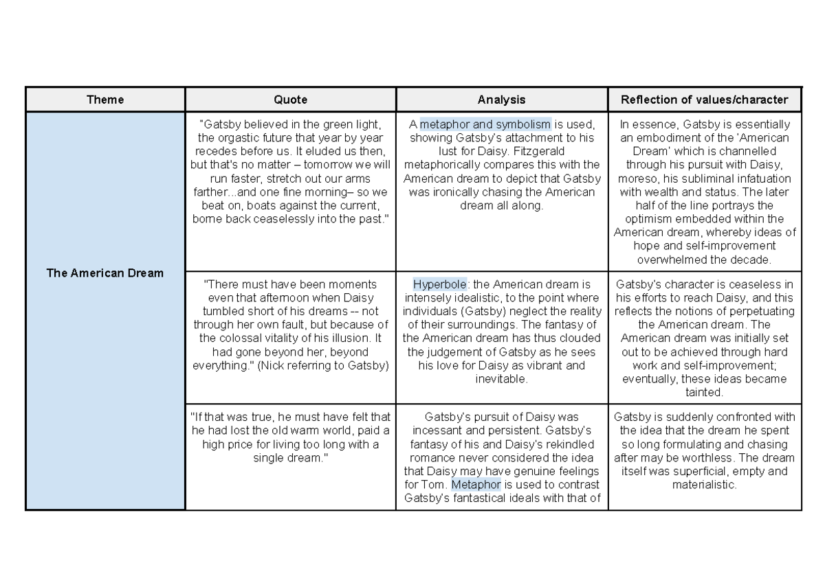 Exam notes - The Great Gatsby - Theme Quote Analysis Reflection of ...
