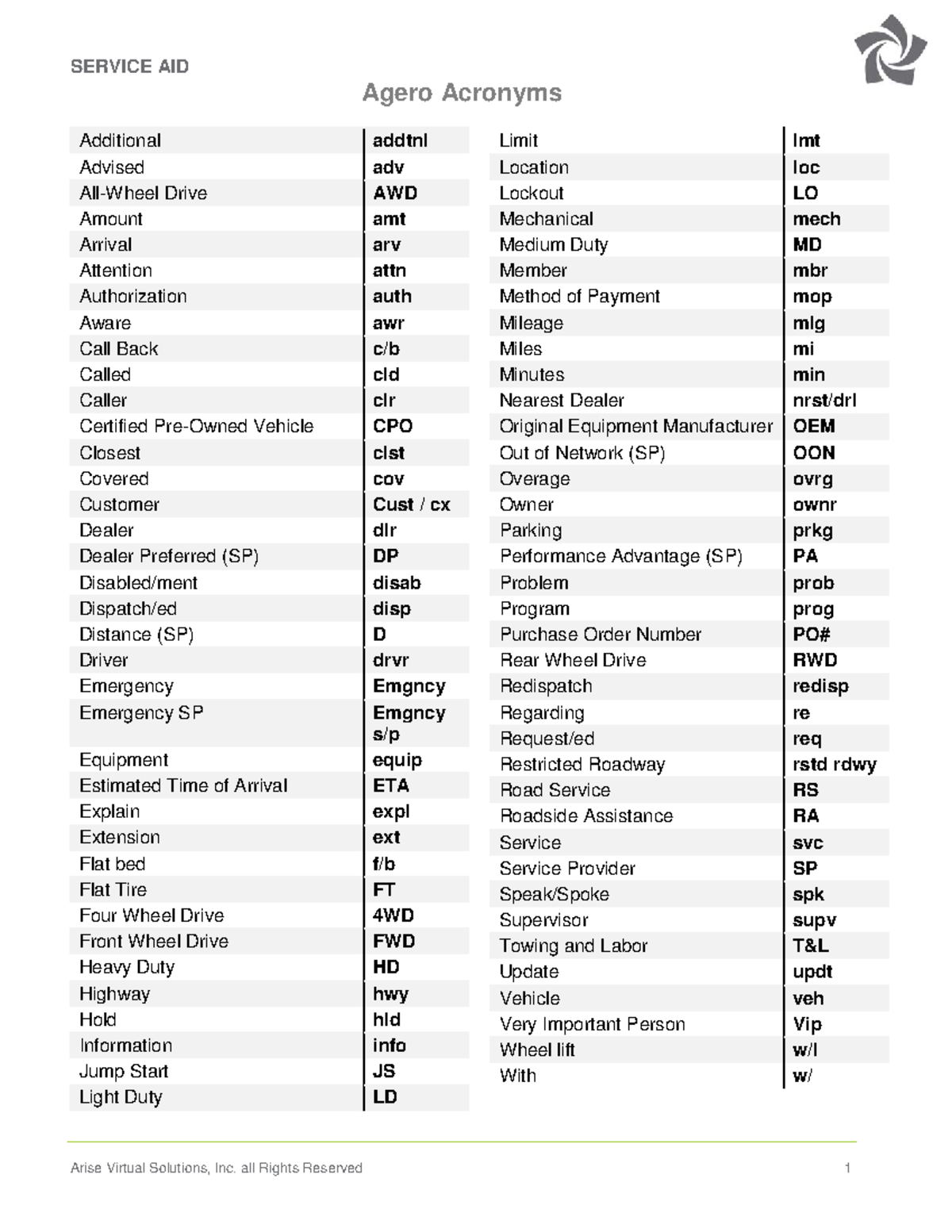 Agero Acronyms - SERVICE AID Arise Virtual Solutions, Inc. all Rights ...