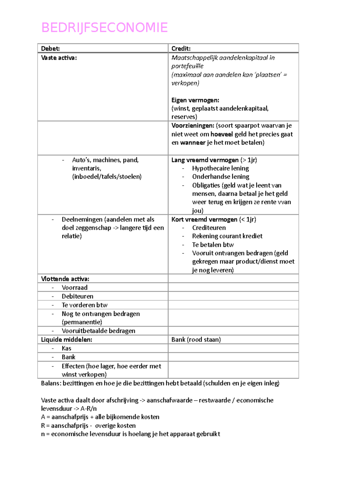 Beco balans theorie - BEDRIJFSECONOMIE Debet: Credit: Vaste activa ...